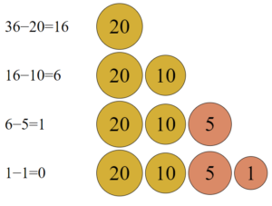 Minimum coin change problem : solving by greedy method – cyberenlightener.com